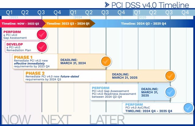 PCI DSS v4.0 Deep Dive: Scoping Requirement 12.5.2 - Pellera Technologies